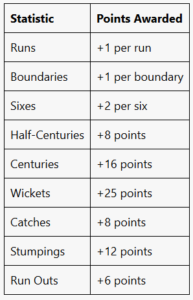 Fantasy Cricket Points Calculator - Fantasy Points Calculator